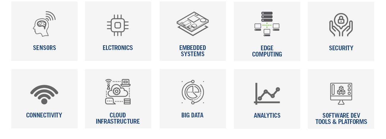 IoTshow.in: World's Leading IOT Event